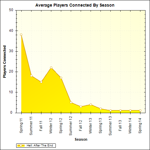 Hell: After The End was a Post-Apocalyptic (Cyberpunk)-themed MOO (MUD ...
