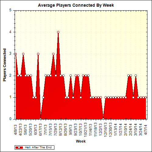 Hell: After The End was a Post-Apocalyptic (Cyberpunk)-themed MOO (MUD ...